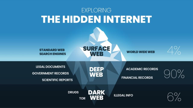 ¿Qué es la deep web y qué peligros tiene? | UNIR Colombia